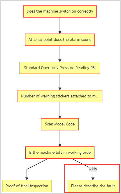 Articles